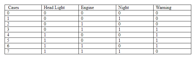 How Digital Logic Works. To understand DLD . Look at the… | by KANVIR ...