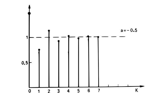 How do you solve difference equations? — The Tech Goggler | by Hdemo ...
