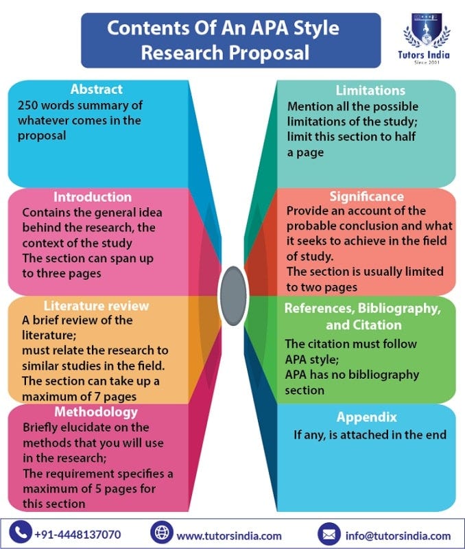 A Research Proposal In APA Style Writing Help | by Tutorsindia | Medium