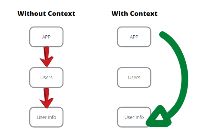 React Concept. What are propTypes? | by Motiur Rahman Misu | Medium
