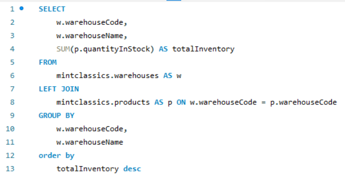 Munzir Arsyuddin's Data Analytics Project | Maven Analytics