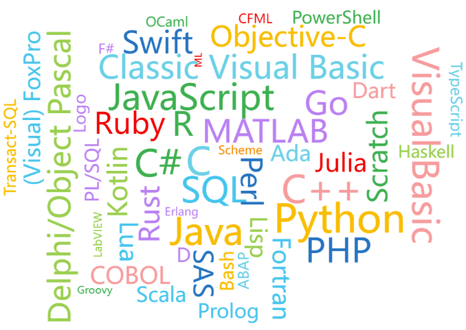 What language do you use for web scraping? | by datacollector | Aug ...