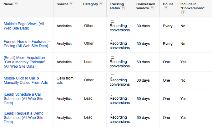 5 Pro Tips in Adwords. For most advertisers, paid search is… | by Alek ...