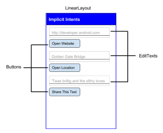 ndroidAndAndroid Fundamentals [02.3] : Implicit intents | by Faathir Muhammad | Medium