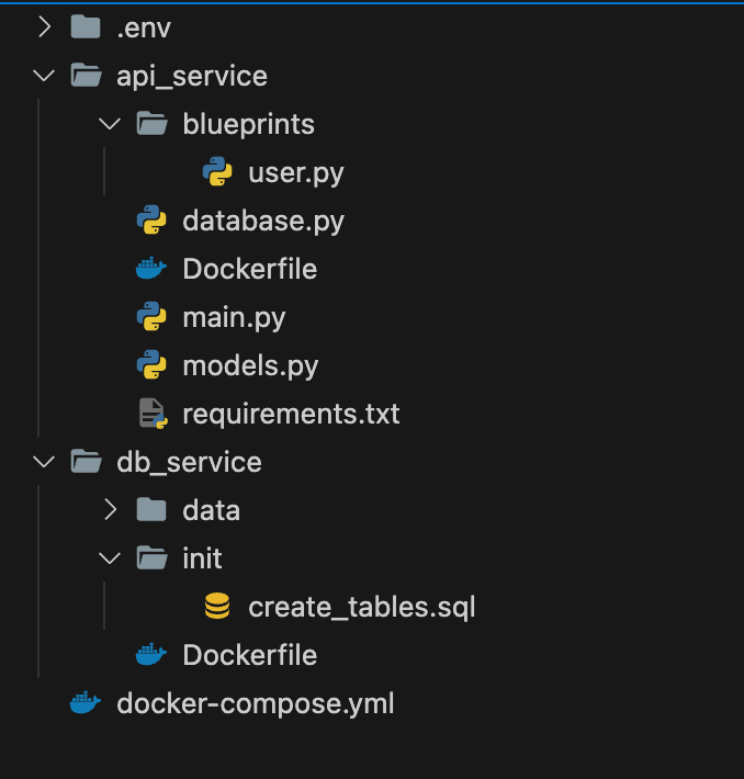Simplifying Software Project Visualization for Analysis | by Ignacio ...