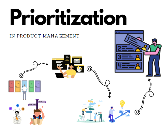 Prioritization in Product Management | by Samarth Gowdra Shashi Kiran ...