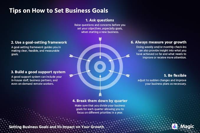 How to Set Achievable Business Goals | by Afzaal Ashraf | Sep, 2024 | Medium