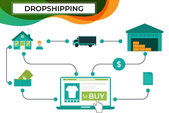 "The Ultimate Beginner’s Guide to Dropshipping in 2024" | by Making ...