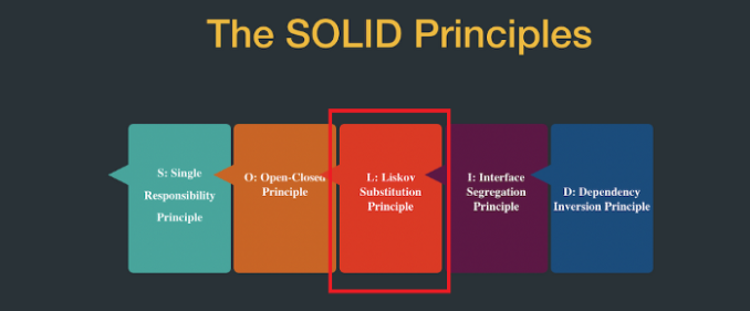 SOLID — Liskov Substitution Principle (LSP) | by Vinicius Sanchez | Medium
