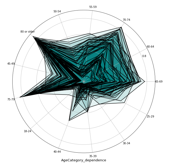 How to leverage Spark tools to debug your models and integrate ...