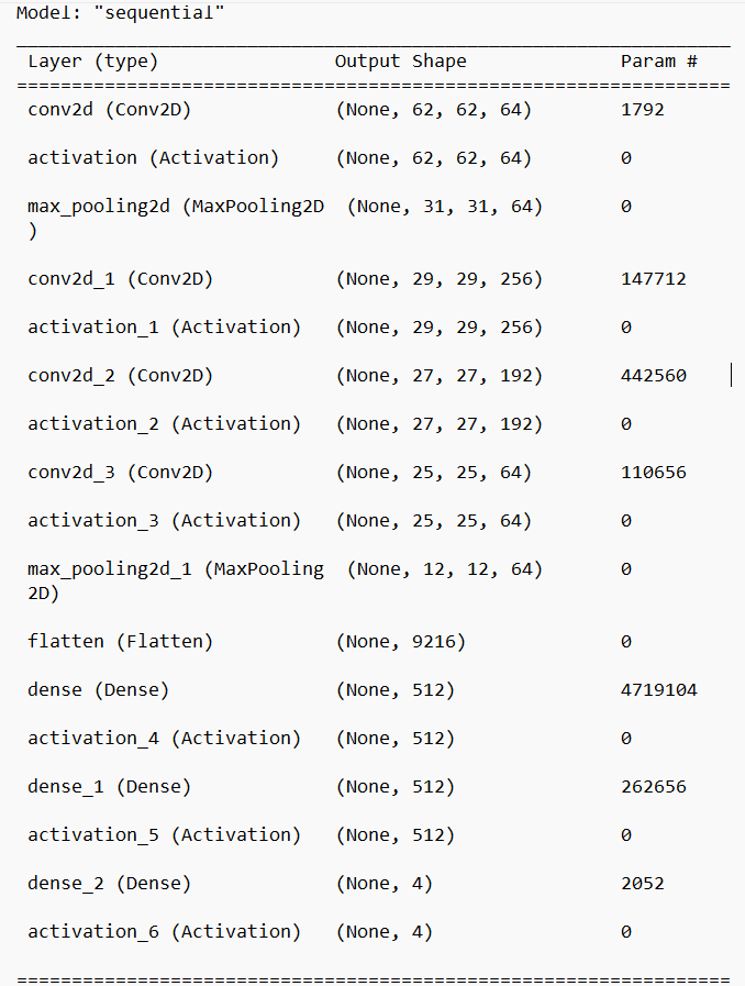 Satellite Image Preprocessing And Model Building Using Cnn By Bharath