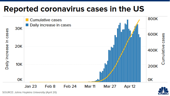 Quarantine Protestors Put Healthcare Workers at Risk | by Peter Minneci ...