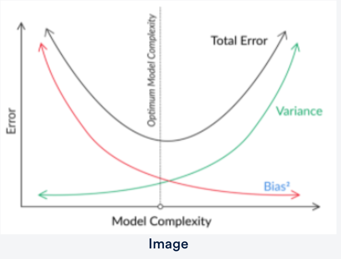 Regularization, Decision Trees, ML Testing | by Ursina Sanderink | Medium