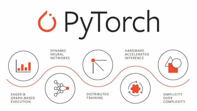 Getting Started with PyTorch: A Researcher’s Journey | by Keerti Bajaj | Dec, 2024 | Medium