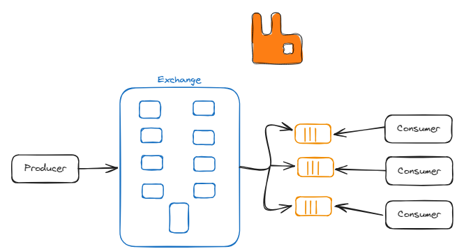 Using Rabbitmq With Spring Boot After Graduating From University I Am