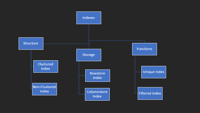 “SQL Indexes Explained: Speeding Up Queries with Smarter Data Access ...