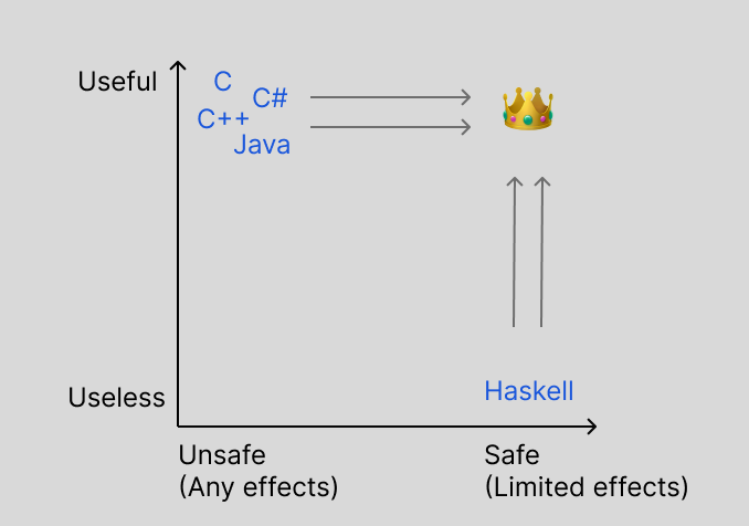 From Haskell Monads to React Providers | by KH Tan | Medium