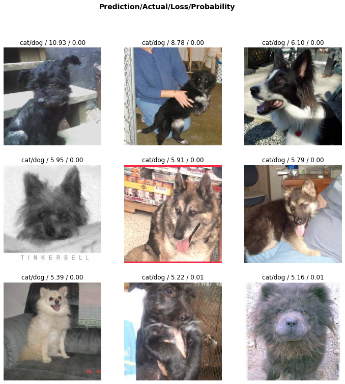 Few-Shot Learning with fast.ai. In few-shot learning, we train a model ...