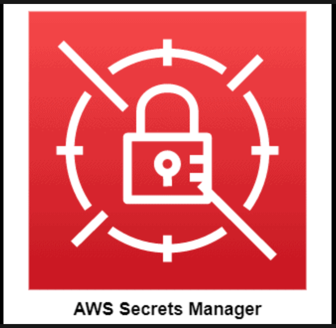 AWS Parameter Store & Secrets Manager Integration with SpringBoot | by Brian Enochson | Level Up ...