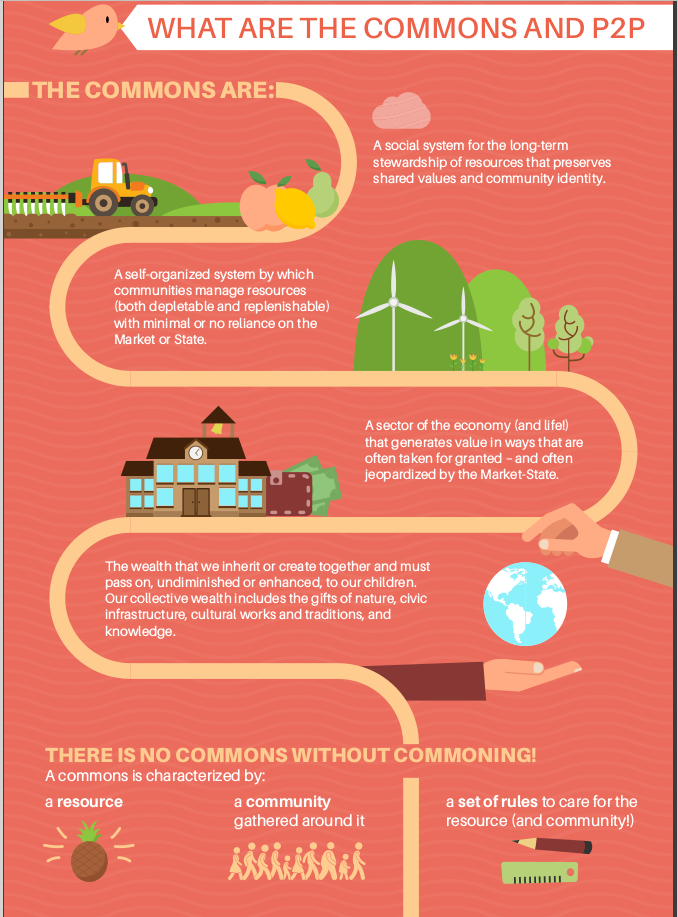 When does the Commons transition begin? | by TNI | Medium