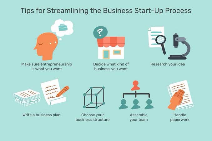 Starting a Successful Business (A Step-by-Step Guide) | by Aamna Akhtar ...