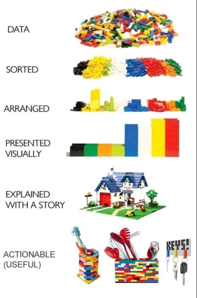 Excel Learning Series Part-12 | by Data Analytics | Medium