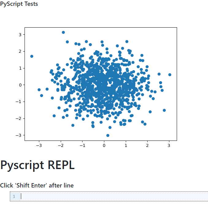 Python WebAssembly PyScript and hosting into Azure Static website | by Efim Zabarsky | Medium