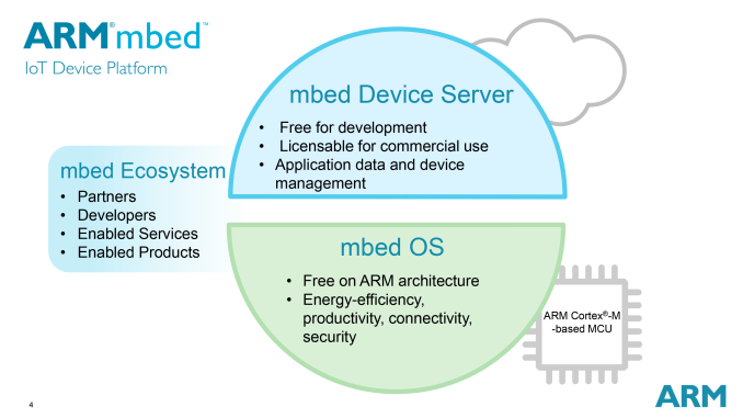 Mbed Rapid IoT device development | by Musa Çufalcı | Jan, 2024 | Medium