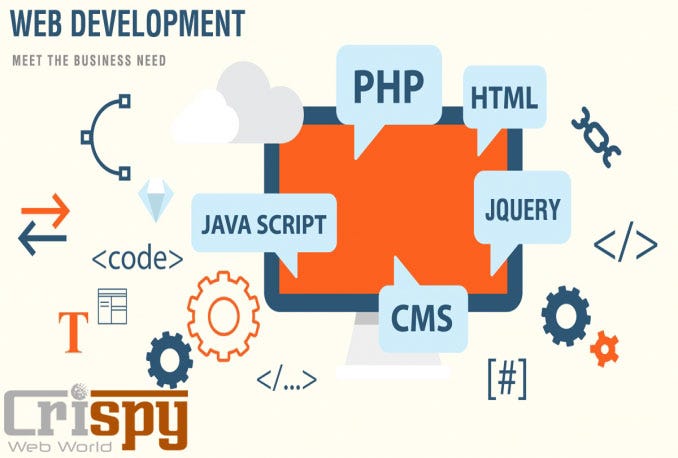 Fully responsive website developed by Crispy web world | by crispy web ...