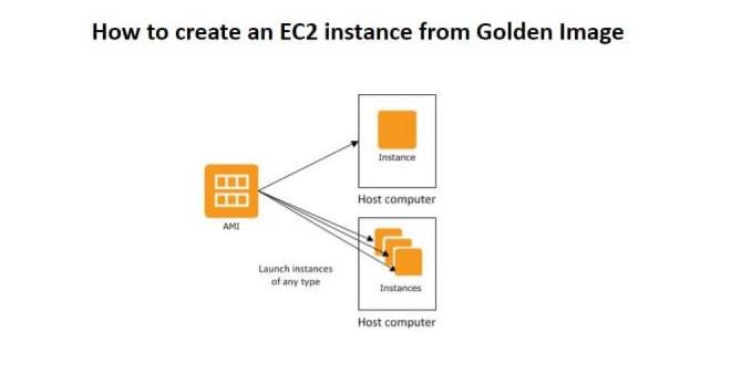 Create a EC2 instance from AMI. Login to AWS console | by Khalith | Medium