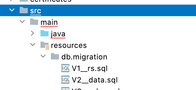 Test Container + Spring Boot : Part 1 | by Vishal Singla | Medium