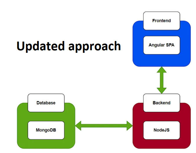Updated approach Building Simple Multi-Container Application with Docker | by Roman Ceresnak ...