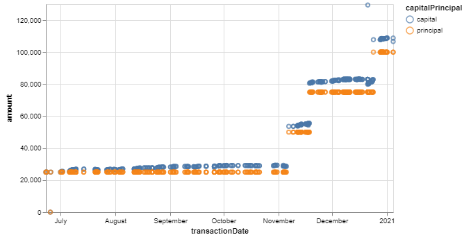 Options trading data analysis — Part 2-Visuals | by Lan D. Phan ...