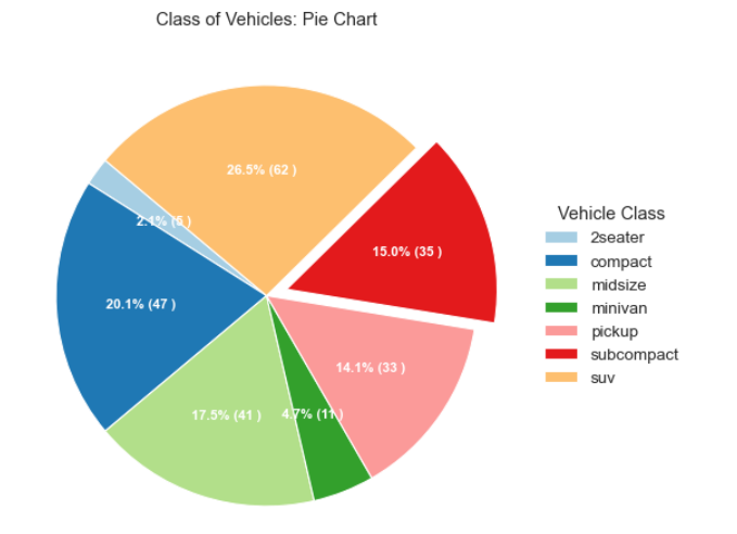 The Most 50 Valuable Charts Drawn By Python Part Vii By Zheming Xu Top Python Libraries