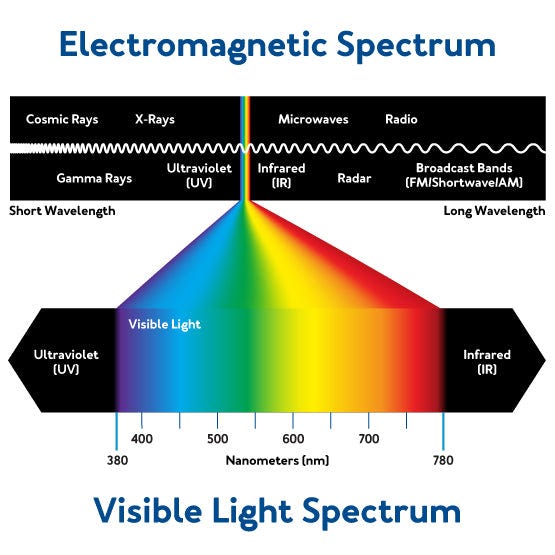 Doppler Effect Light