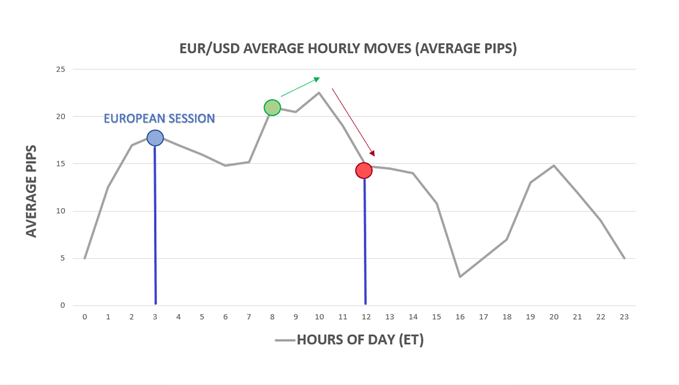 A Guide to Trading the London Session for Forex Traders | by ...