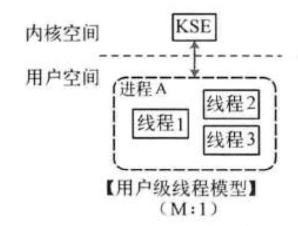 K8S, CRI, OCI, DOCKER, CRI-O之间的关系 | by 北叟 | Medium