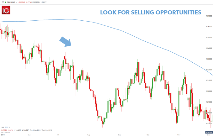 How To Make Your Trading Bias Better? | by Devalkatiyar | Medium