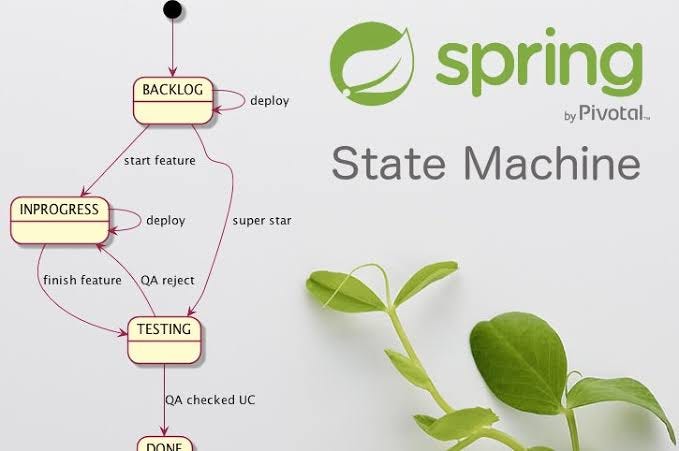 Introduction to Spring State Machine | by chundi vamsikrishna | Medium