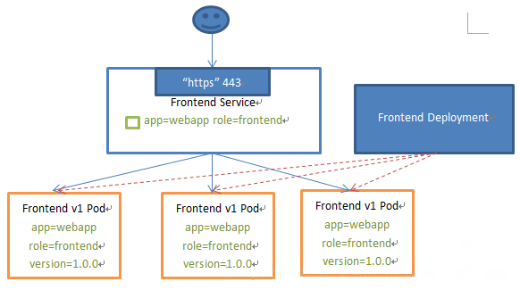 K8S, CRI, OCI, DOCKER, CRI-O之间的关系 | by 北叟 | Medium