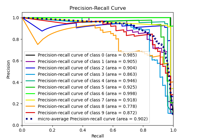Introduction To A Python Package For Machine Learning Visualization Part I By Zheming Xu Top