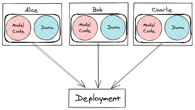 Getting Started with MLOps. MLOps is a hot topic among the data… | by ...