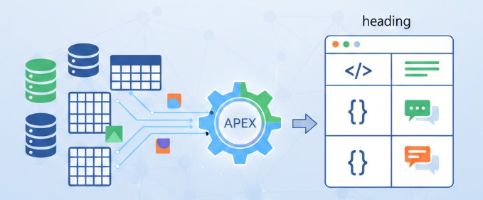APEX Quick Tip: Get All IG Column Names and Labels with One Query(apex ...