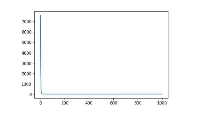 Gentle Introduction to Gradient Descent in Machine Learning with Python ...