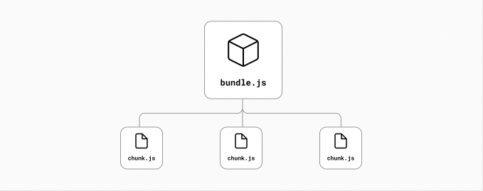 Code Spliting Com Nextjs Resolvendo O Problema De Bundle Grande By