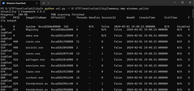 Ramnit Lab CyberDefenders. Category: Endpoint Forensics | by Mo ...