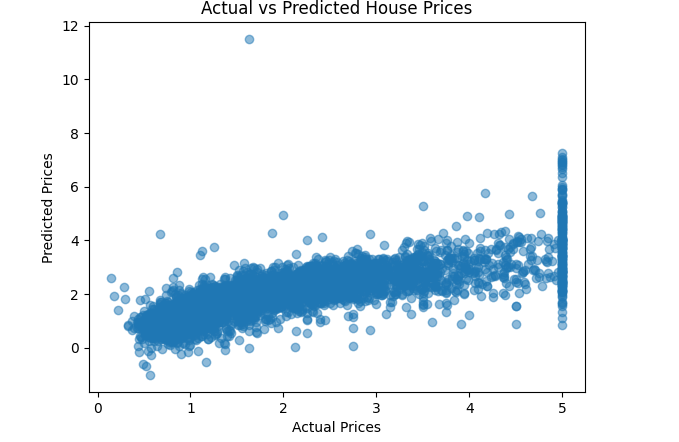 Your First ML Model in Google Colab (Part 2) | by Srivalli Gade | Medium