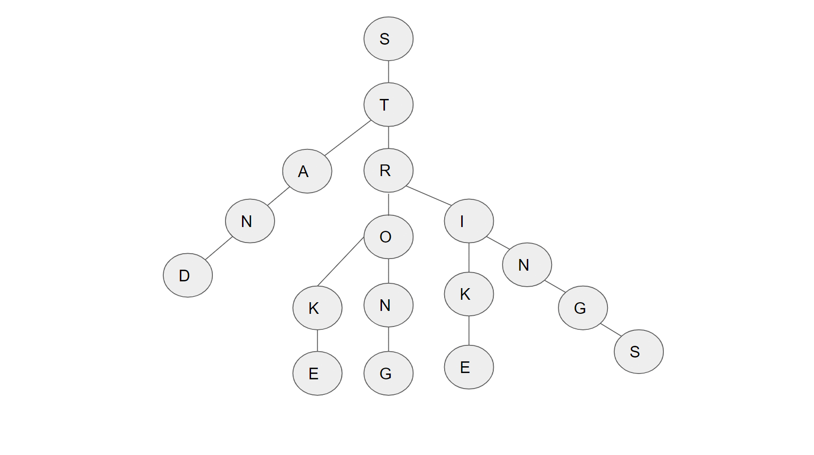 GitHub - invincible04/Data-Structure-Implementation: Data Structure ...