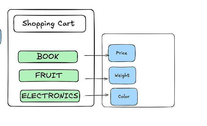 Java’s ZonedDateTime.now() Explained | Medium