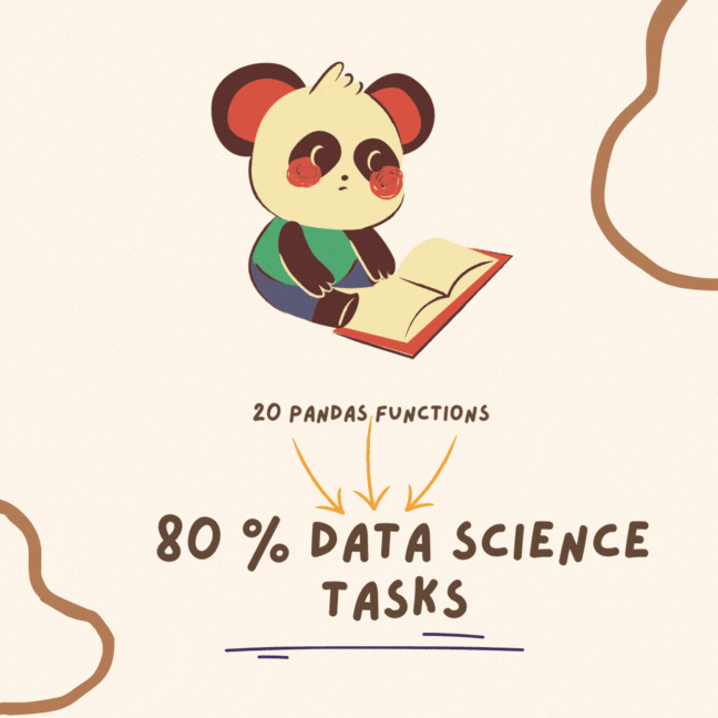 Cute Panda Scientist